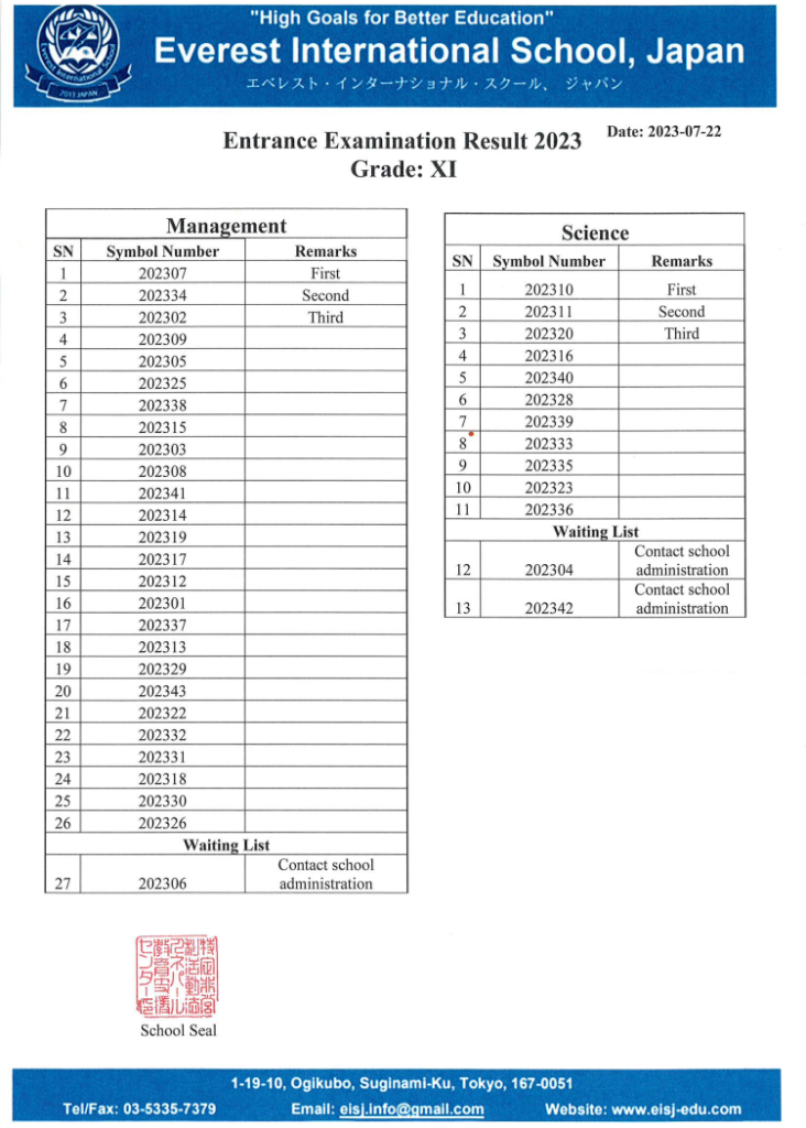 sushma – Everest International School, Japan