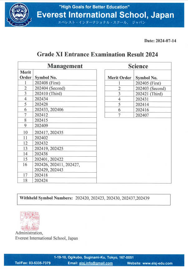 Grade XI Entrance Results 2024 – Everest International School, Japan